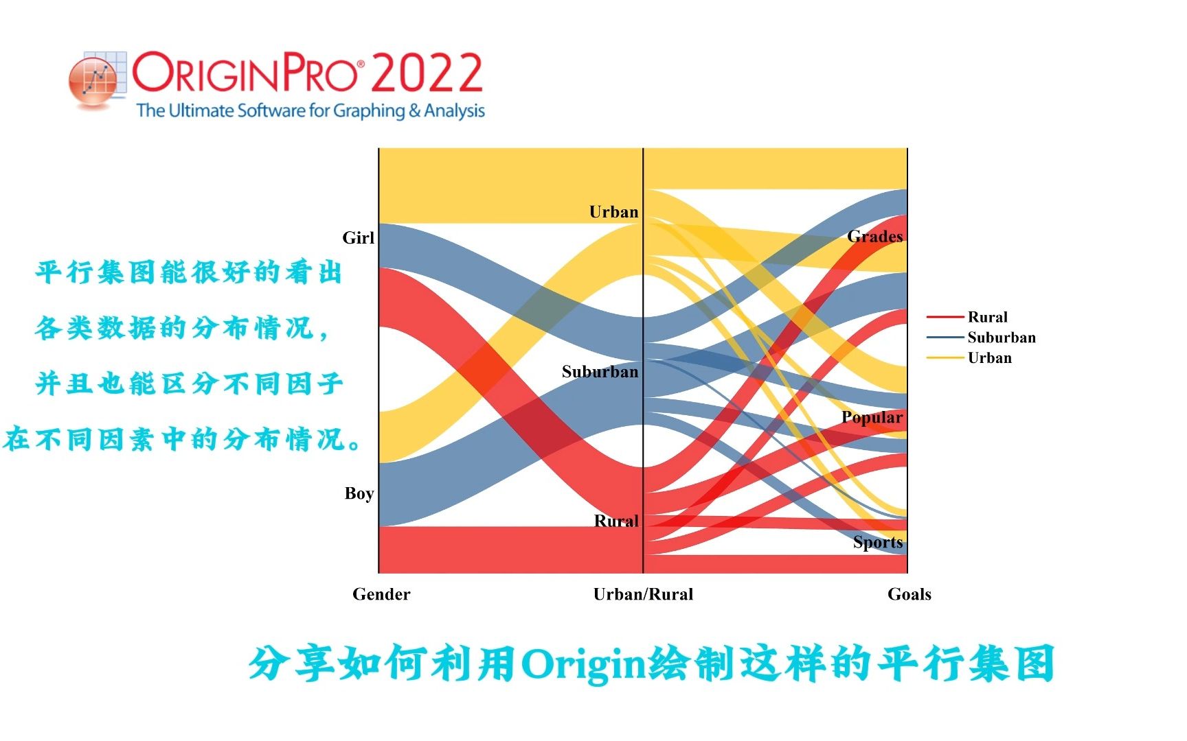 Origin绘制平行集图 - 视频下载 Video Downloader