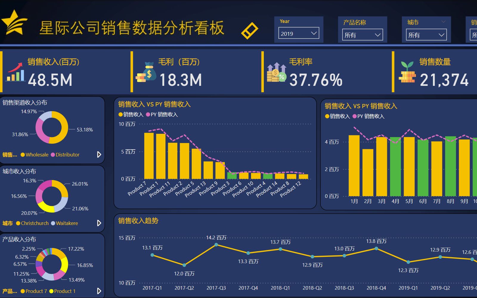 2小时长视频,一步一步讲解从0到1建一个酷炫power Bi销售数据分析看板 哔哩哔哩