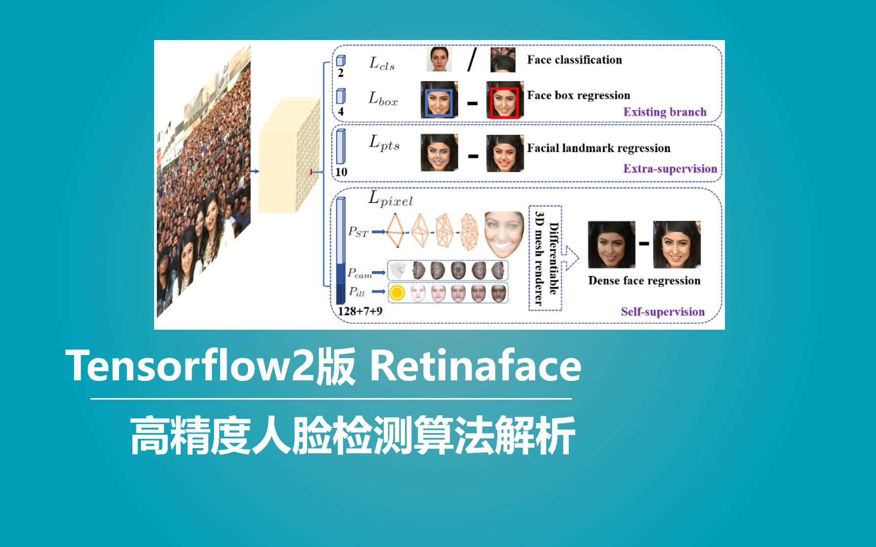 Tensorflow2 搭建自己的Retinaface人脸检测平台（Bubbliiiing 深度学习 教程）_哔哩哔哩_bilibili