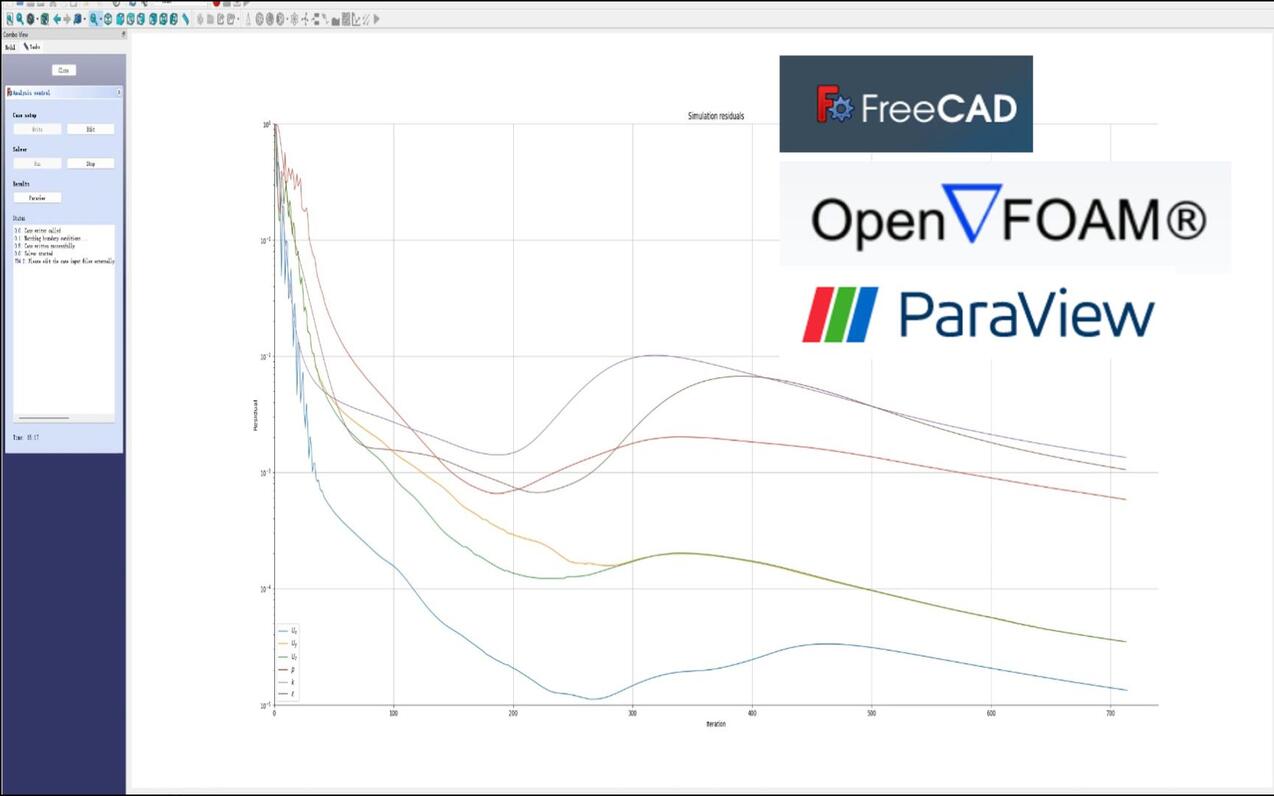【仿真小伙】使用FreeCAD+Gmsh+CfdOF+OpenFOAM进行CFD - 哔哩哔哩