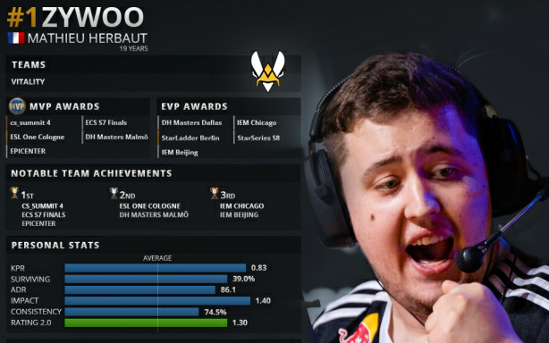 2019年度TOP20职业选手：ZYWOO（1）_哔哩哔哩_bilibili