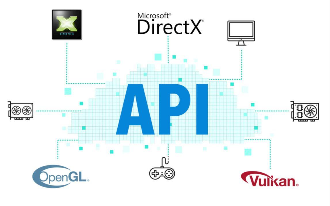 【科普】DirectX和OpenGL：游戏为什么离不开它们？ - 哔哩哔哩