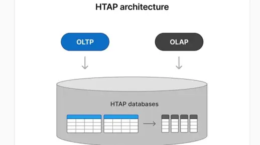 一图读懂HTAP系统，它和OLTP，OLAP有什么区别？_哔哩哔哩_bilibili