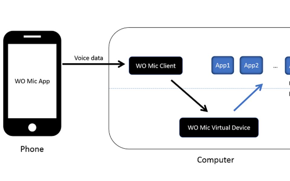 WO Mic问题整合_哔哩哔哩_bilibili