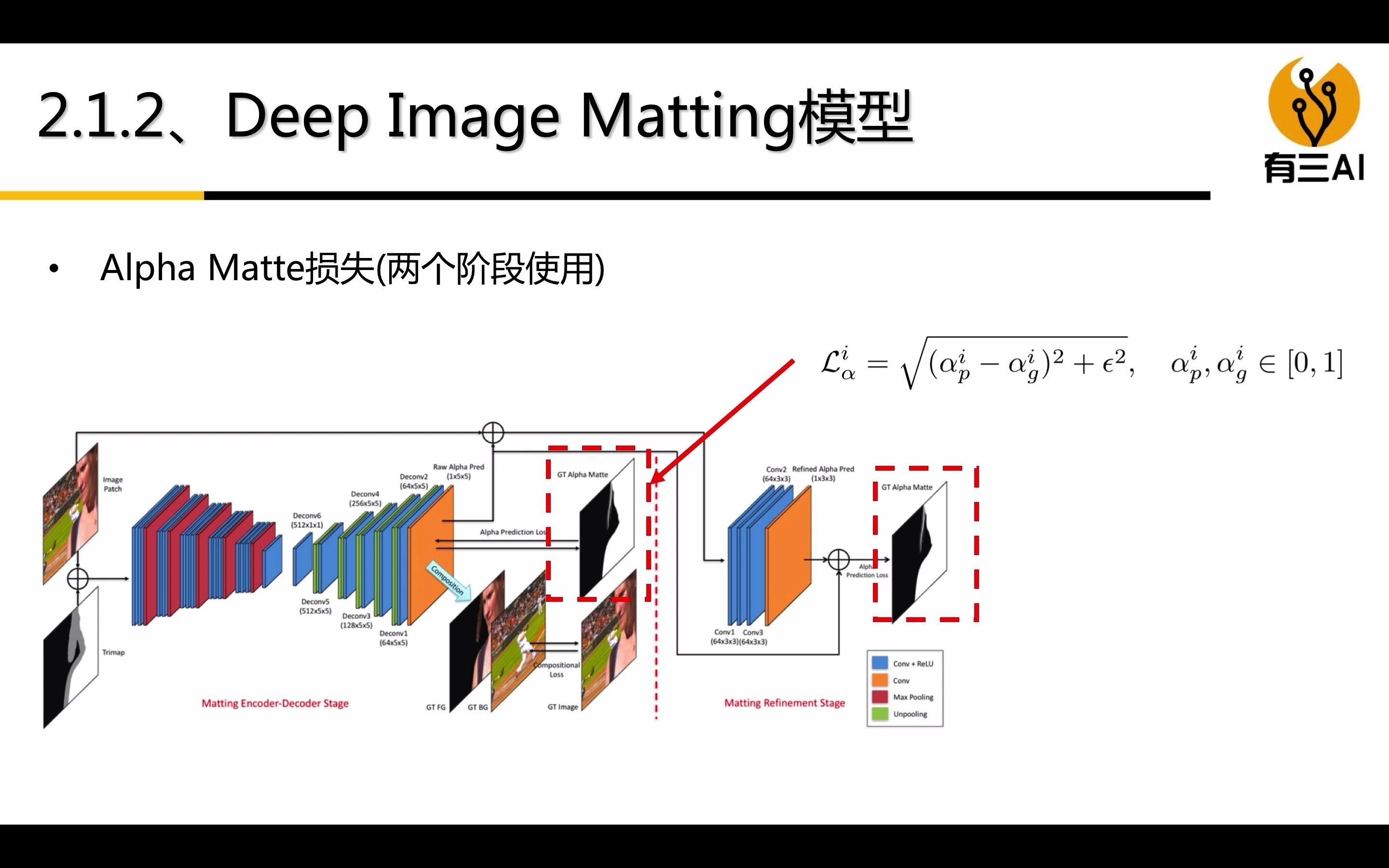 深度学习之图像分割：Image Matting(第6.2节-基于Trimap的模型)_哔哩哔哩_bilibili