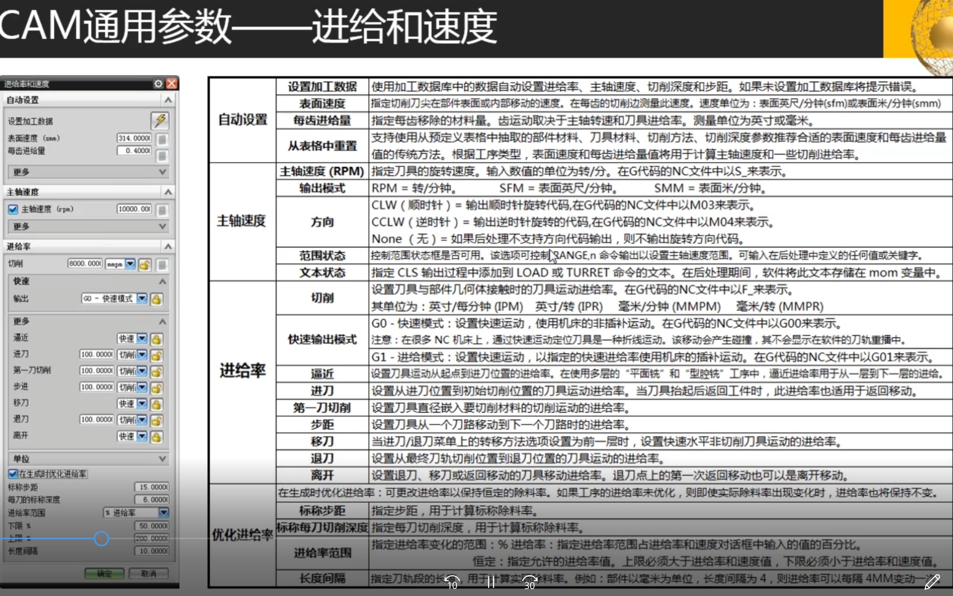 零基础学UG数控编程，CAM通用参数之进给率，工厂实战讲解_哔哩哔哩_bilibili