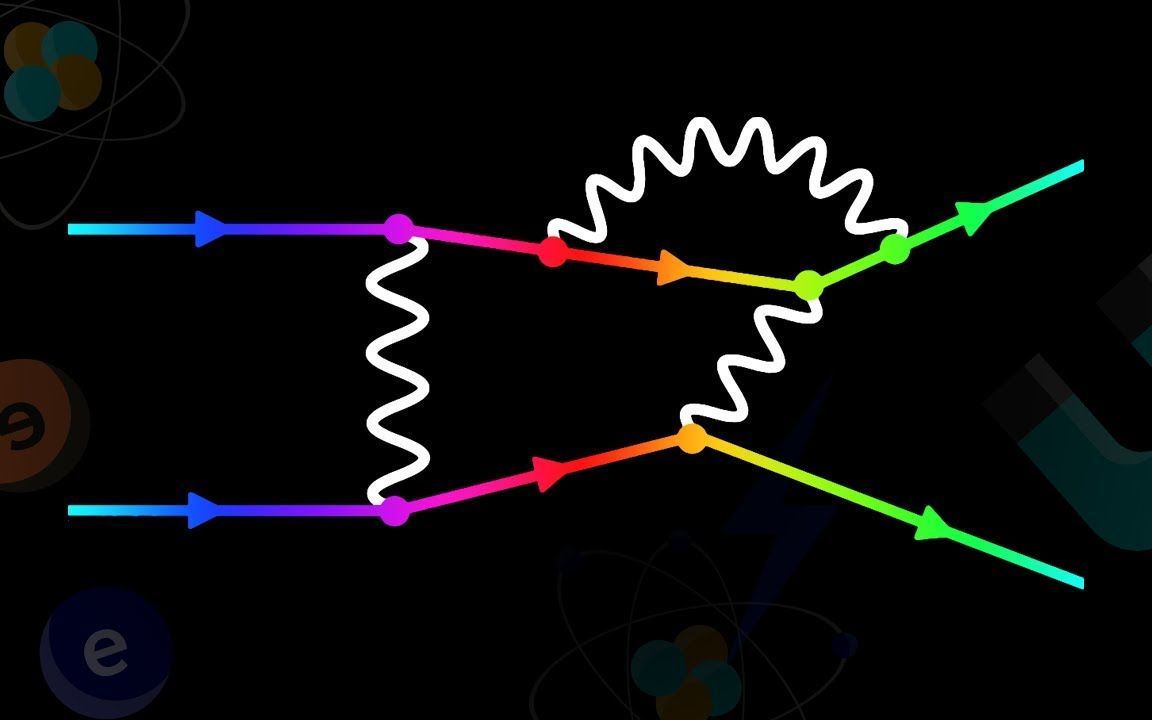 【Science Clic】量子电动力学与费曼图（中英字幕）_哔哩哔哩_bilibili