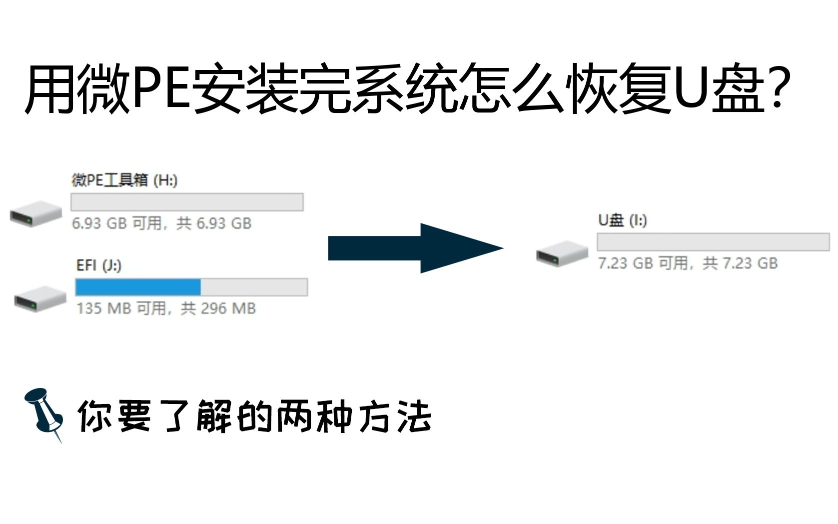 『PE装系统后续』用PE装系统后如何将U盘恢复成原样？_哔哩哔哩_bilibili
