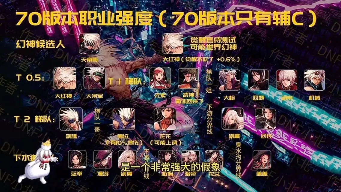 DNF手游职业强度排行榜_哔哩哔哩bilibili_DNF_新手教程