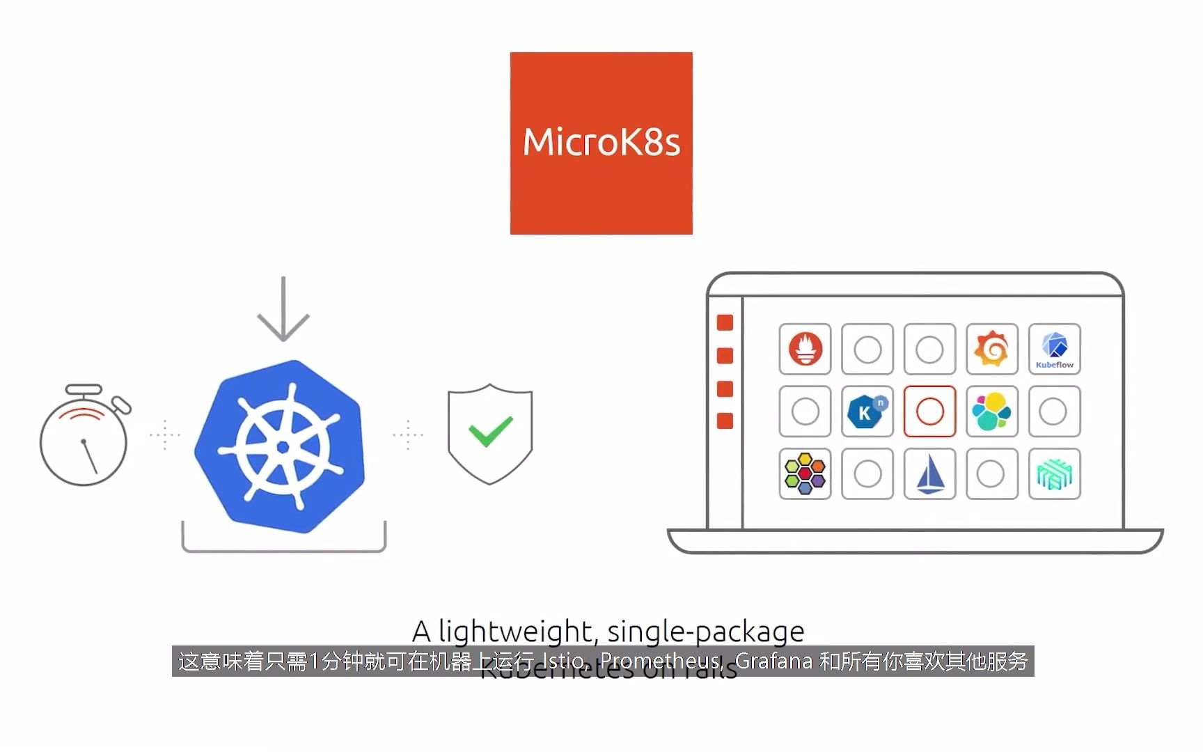 Canonical | Ubuntu 提供的 Kubernetes：Charmed Kubernetes 和 MicroK8s_哔哩哔哩 ...