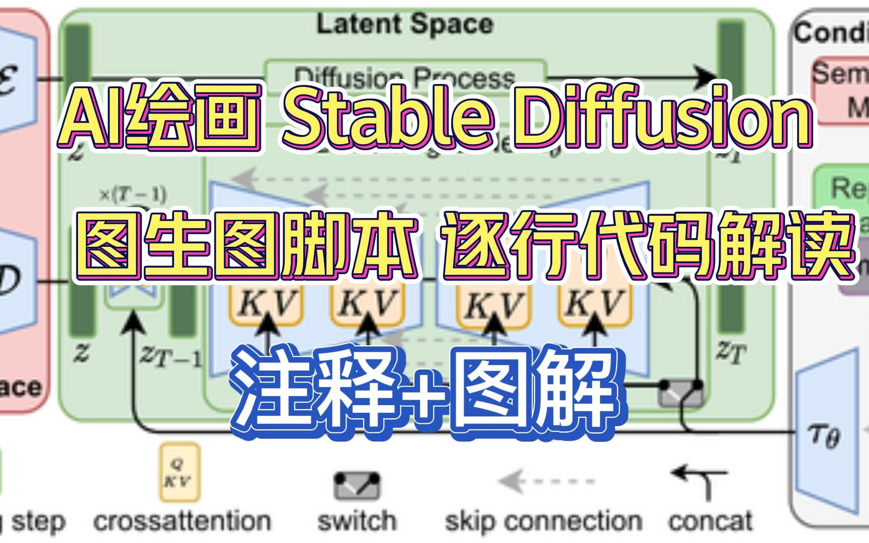 AI绘画 Stable Diffusion 图生图脚本 逐行代码解读 注释+图解-独立研究员-星空-独立研究员-星空-哔哩哔哩视频