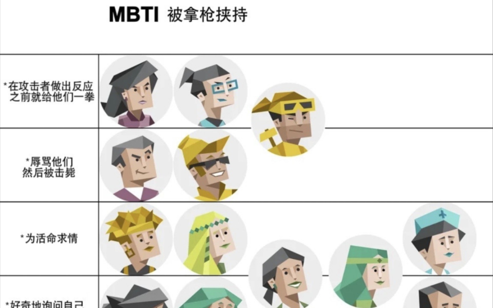 MBTI被持枪挟持了！-MBTI侦探所-MBTI侦探所-哔哩哔哩视频