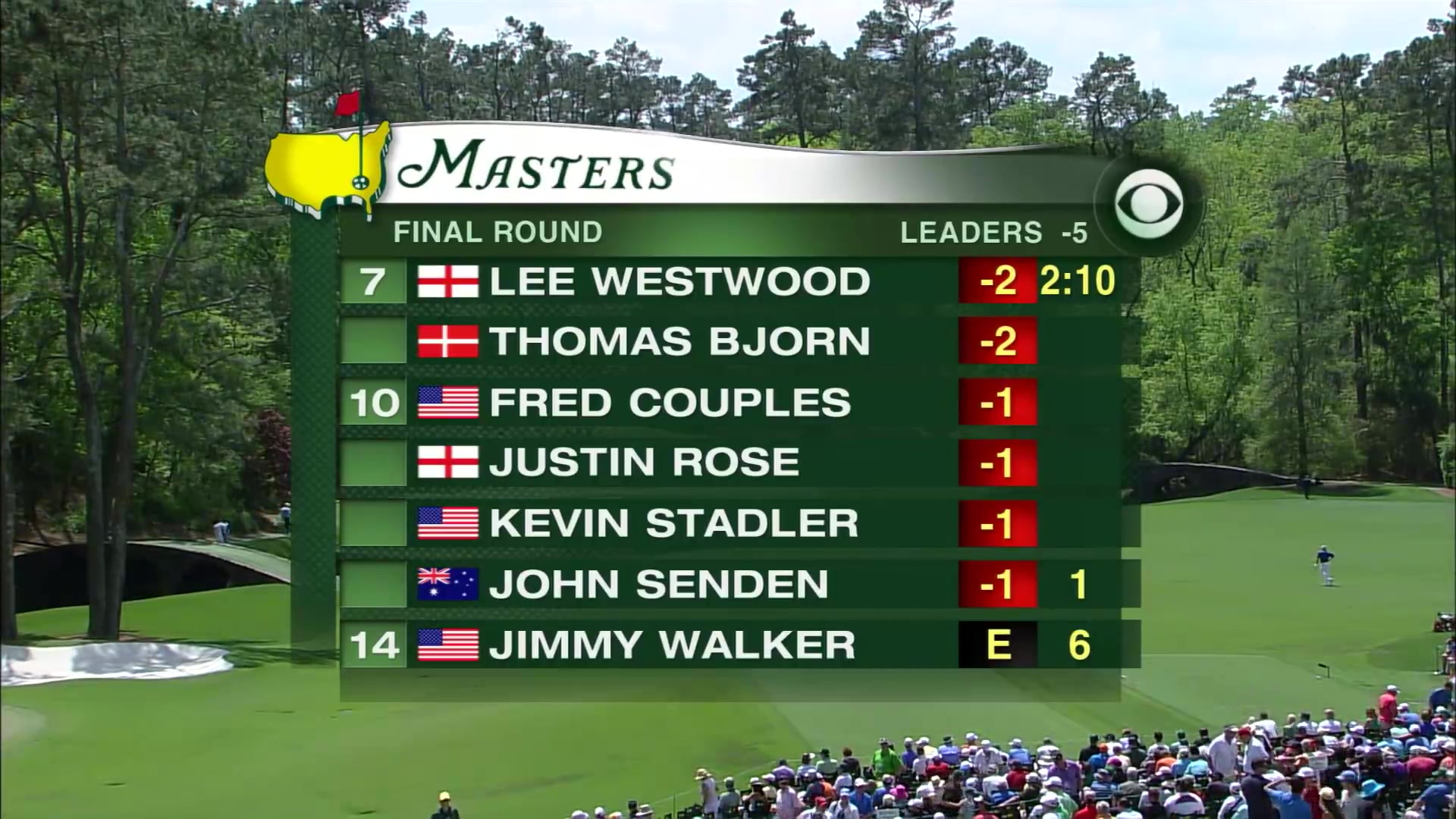 2014 Masters Final Round Broadcast_哔哩哔哩_bilibili