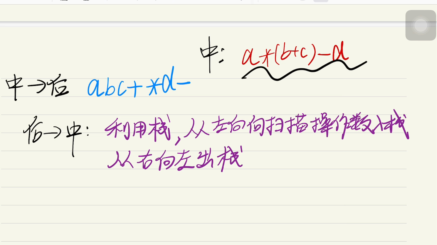 数据结构 前缀 中缀 后缀 表达式之间的转换 哔哩哔哩