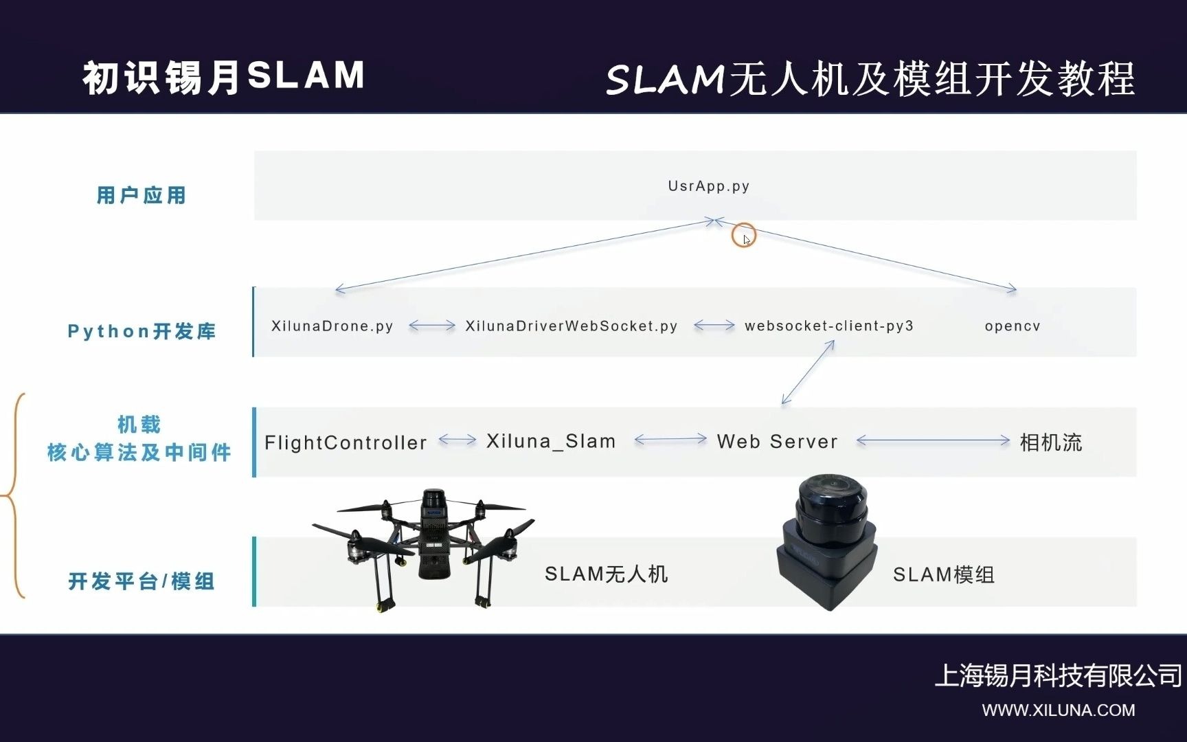 【Python开发SLAM无人机】第三讲---初识锡月SLAM_哔哩哔哩_bilibili