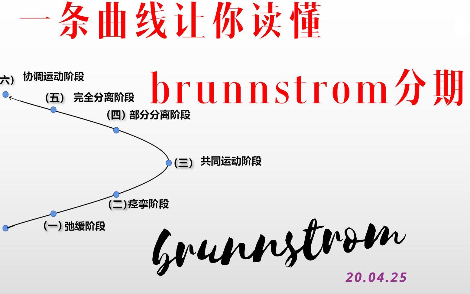 一条曲线让你读懂brunnstrom分期_哔哩哔哩_bilibili