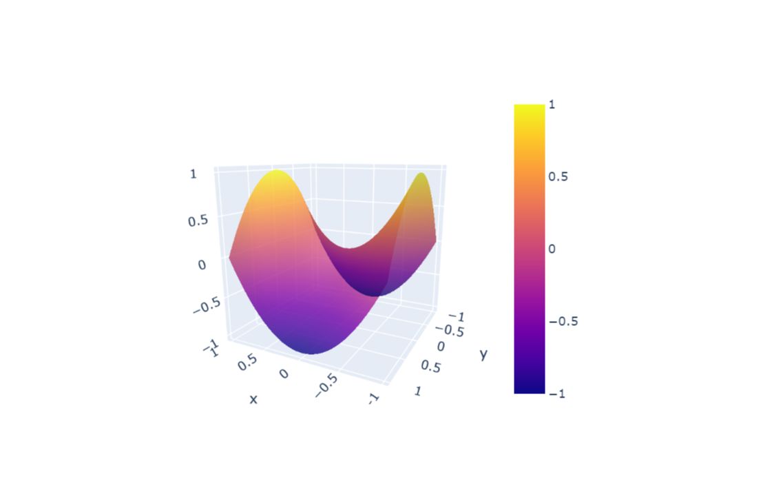 plotly Surface 案例_哔哩哔哩_bilibili