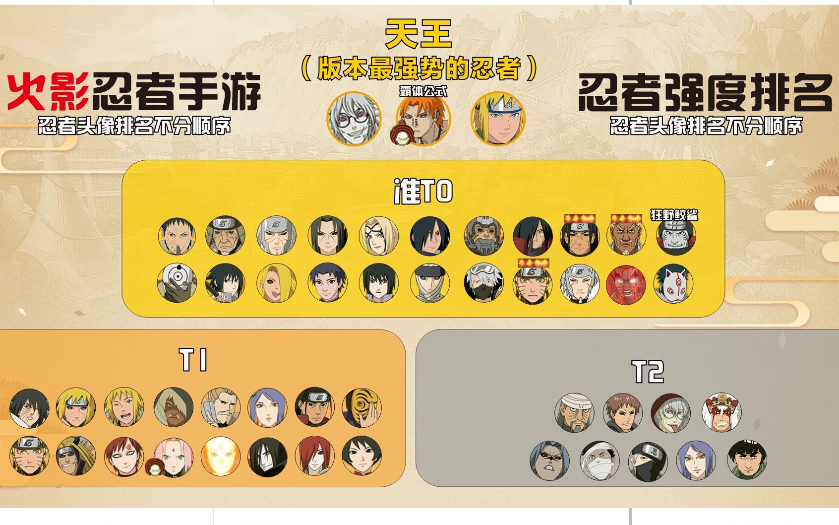 最新版本忍者强度梯队排名 - 哔哩哔哩