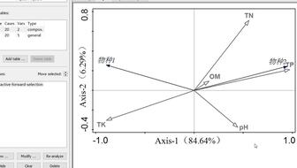 【canoco5】PCA主成分分析详细步骤_哔哩哔哩_bilibili
