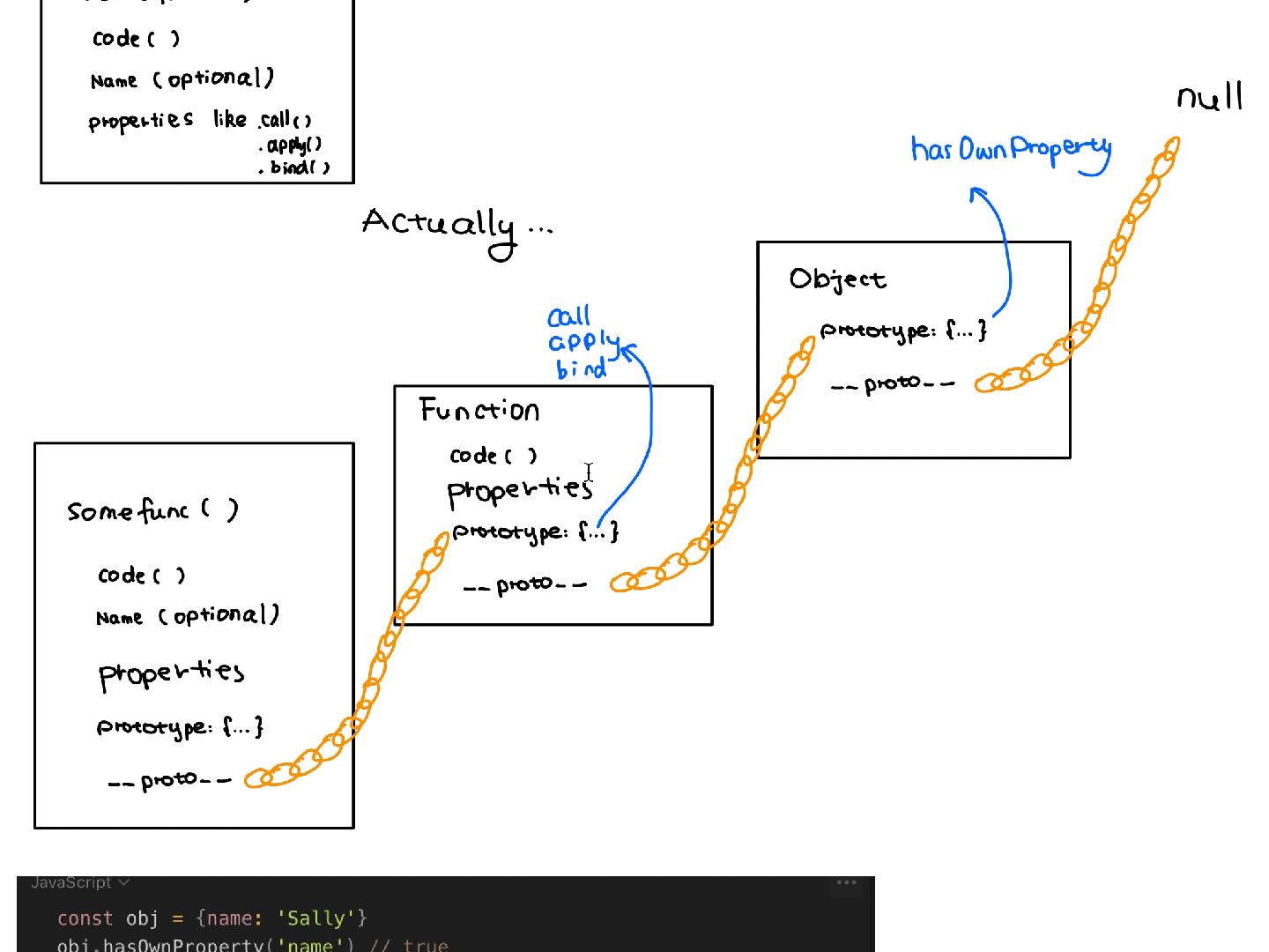 【JavaScript最全最深入教程】23. Prototypal Inheri - 哔哩哔哩