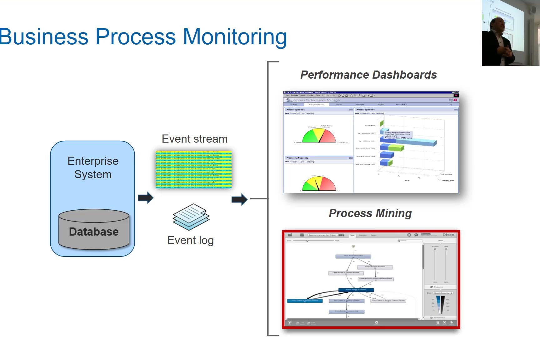 Process Mining and Predictive Process Monitoring in Apromore_哔哩哔哩_bilibili