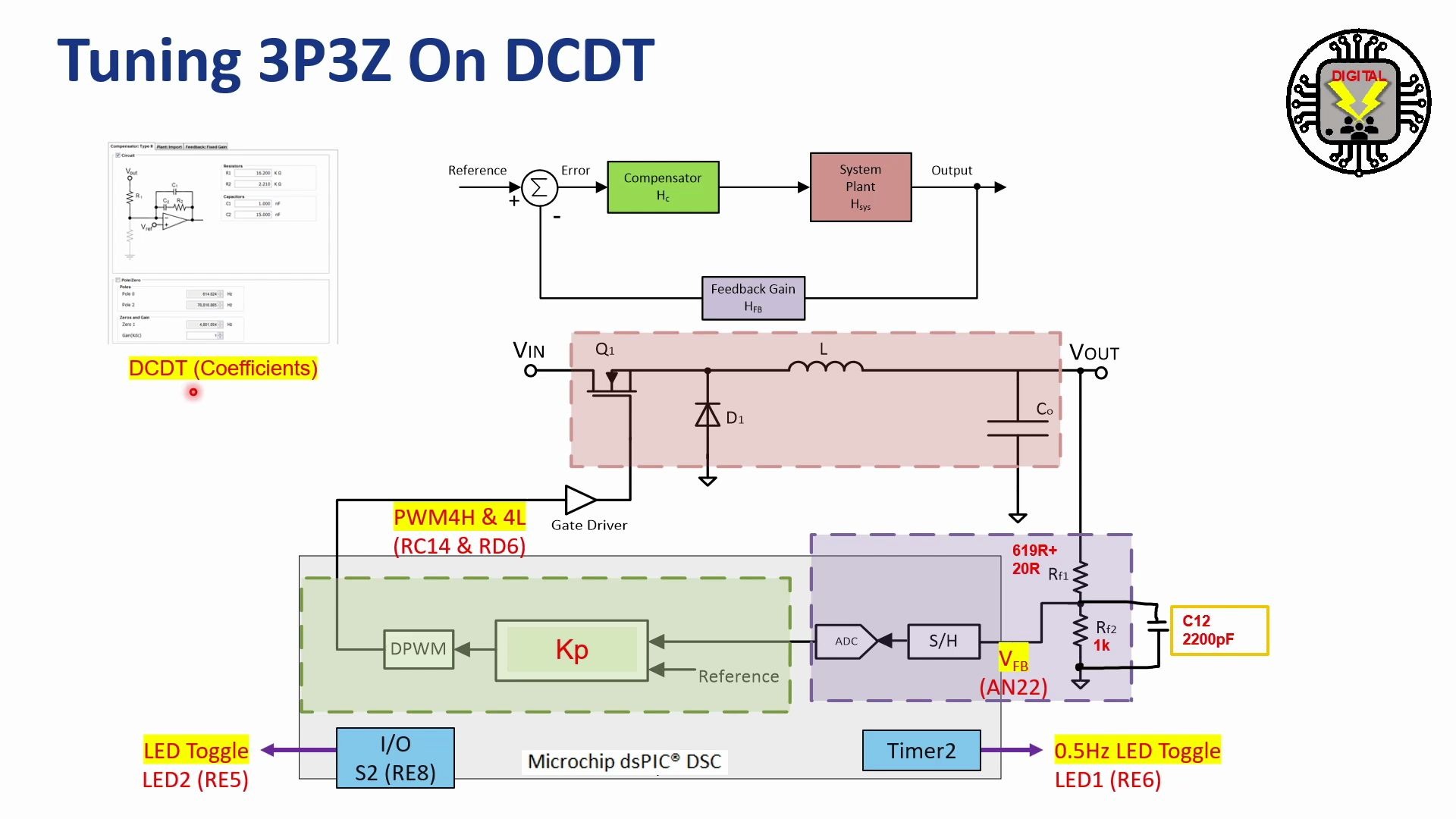 全數位控制 Lab #4 使用DCDT設計全數位 3P3Z補償控制器_哔哩哔哩_bilibili