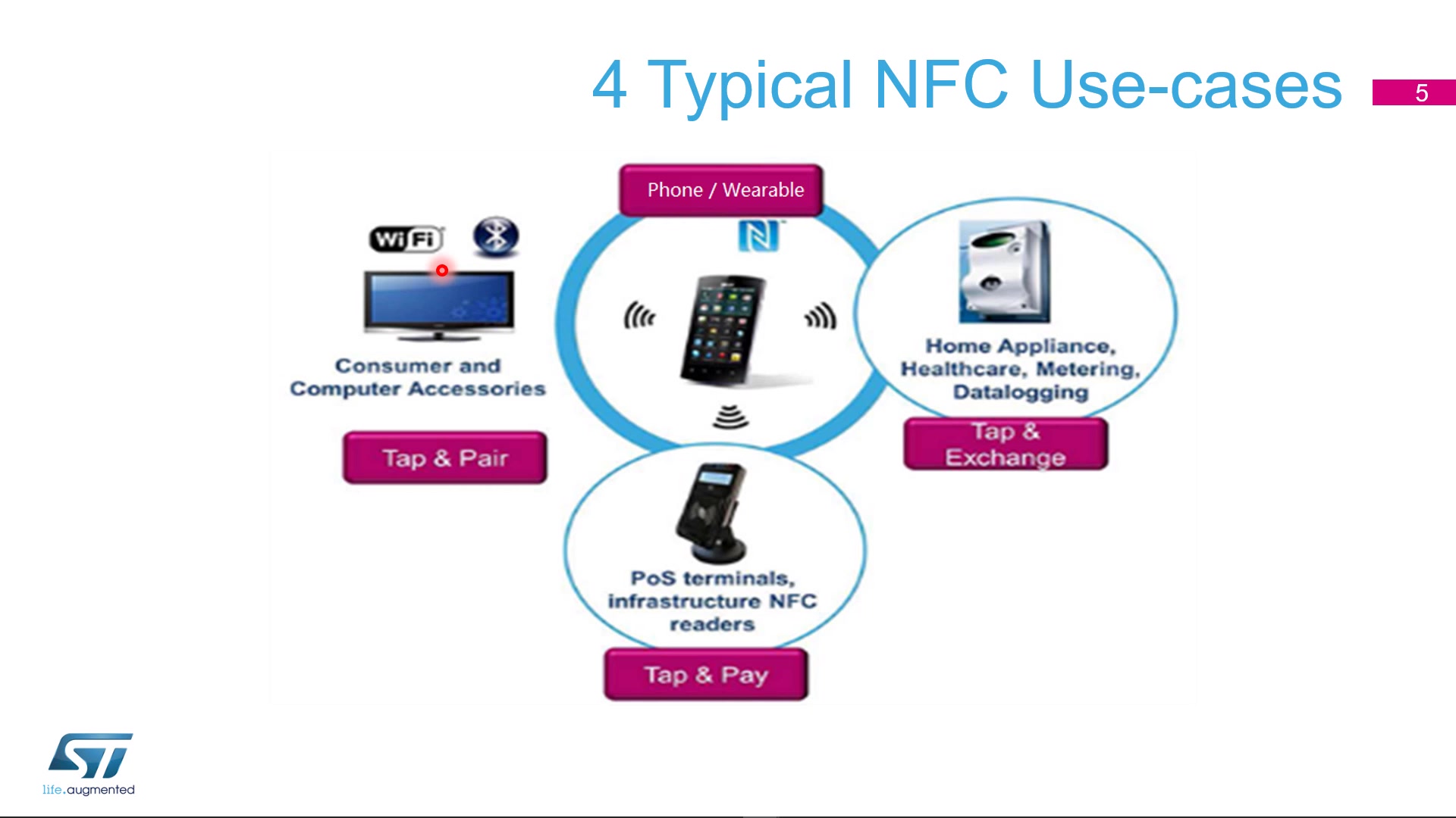 第6集 基于ST25的NFC应用简介 1_哔哩哔哩 (゜-゜)つロ 干杯~-bilibili