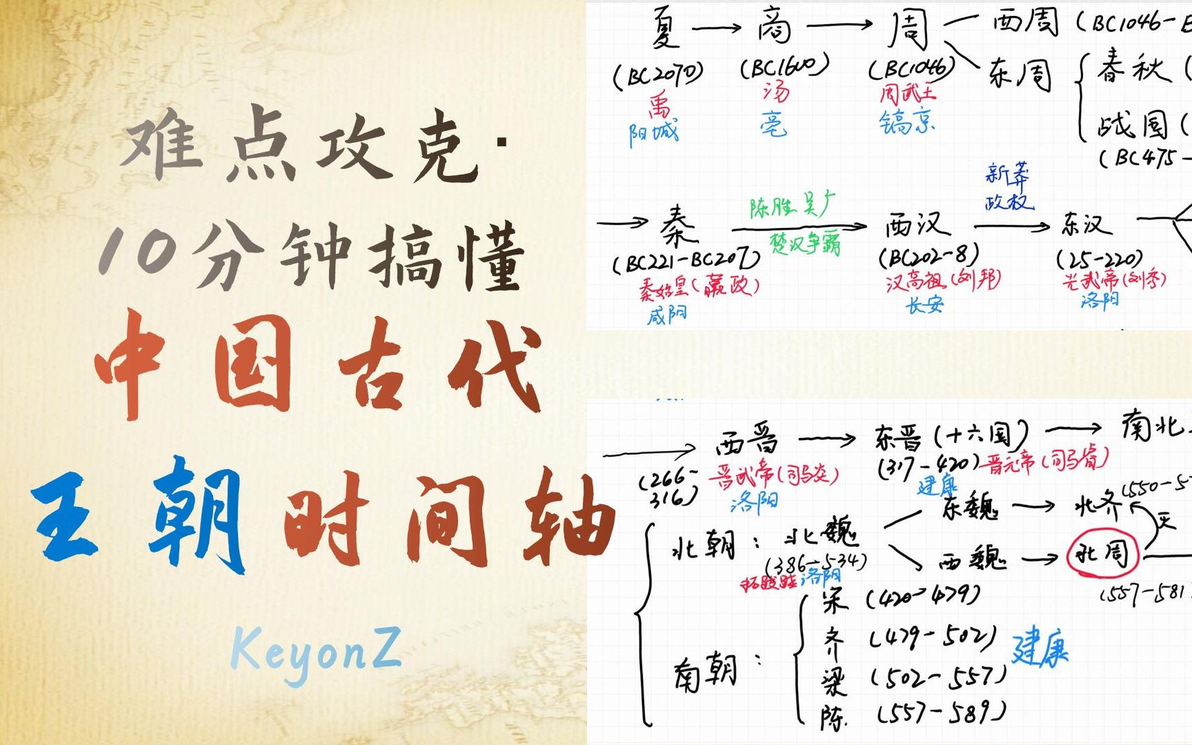 【keyon历史课堂】10分钟搞懂中国古代王朝发展脉络（上）中国古代史必备基干 哔哩哔哩 
