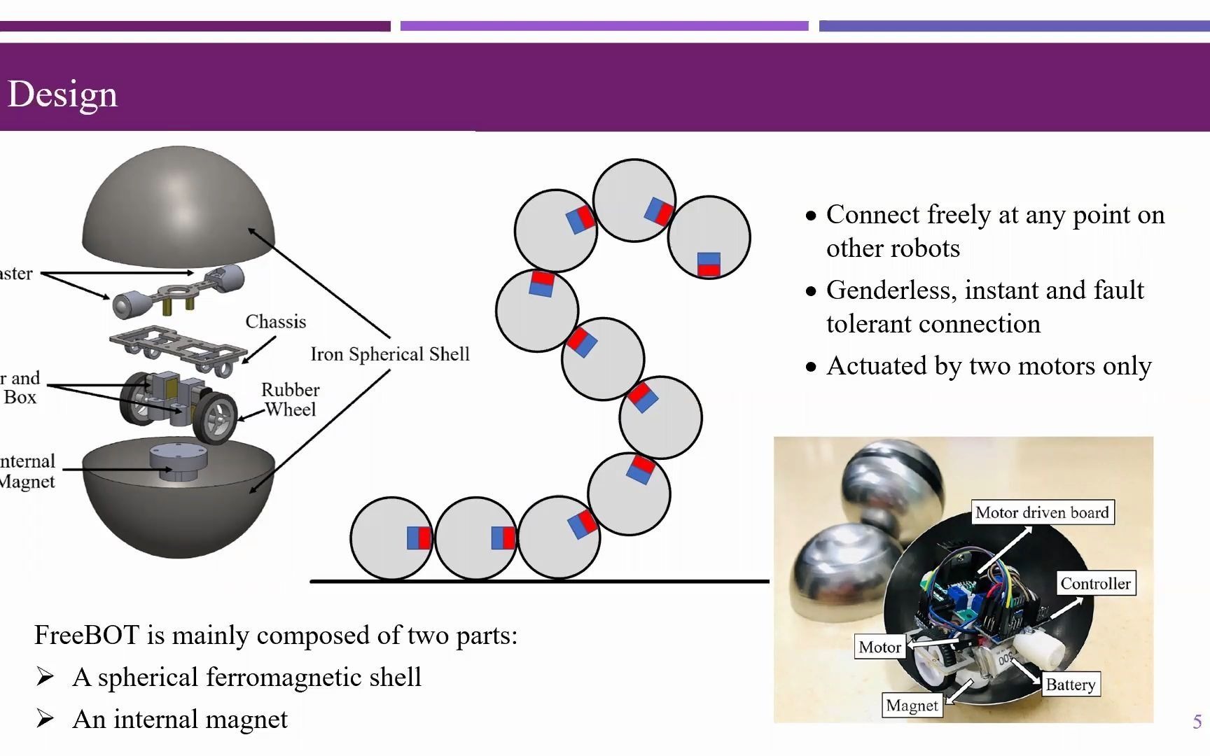 [Presentation] FreeBOT: A Freeform MSRR with Arbitrary Connection Point ...