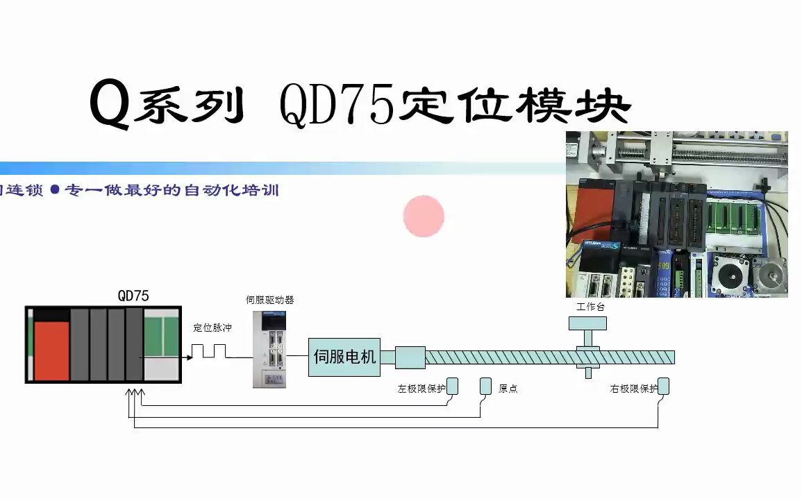 QD75定位模块-龙丰自动化-周敏(共43集)