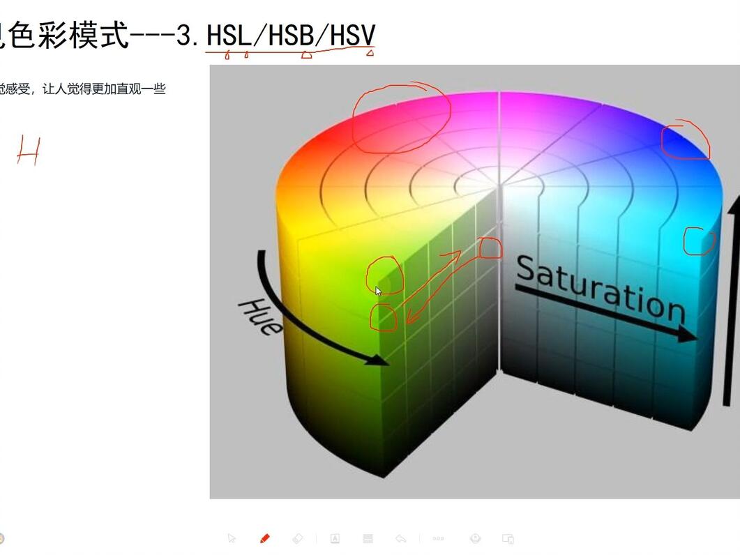 四种色彩模式之hsv/hsl/hsb - 哔哩哔哩