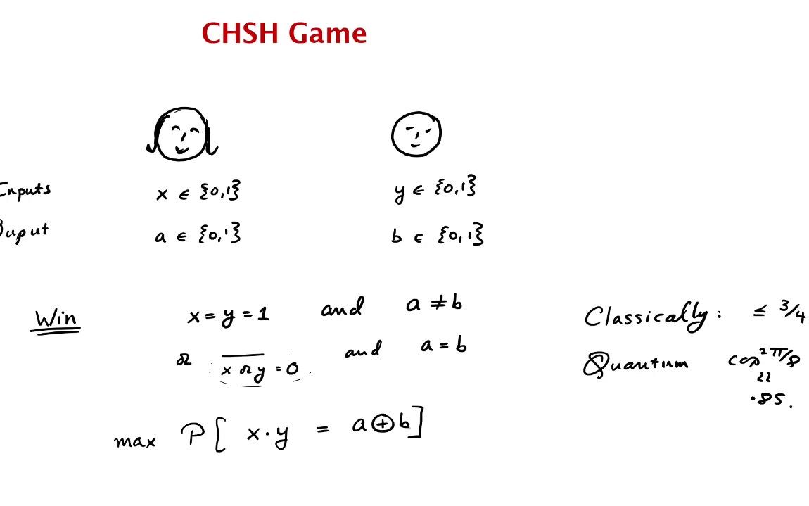 16 Quantum Mechanics - CHSH Inequality_哔哩哔哩_bilibili