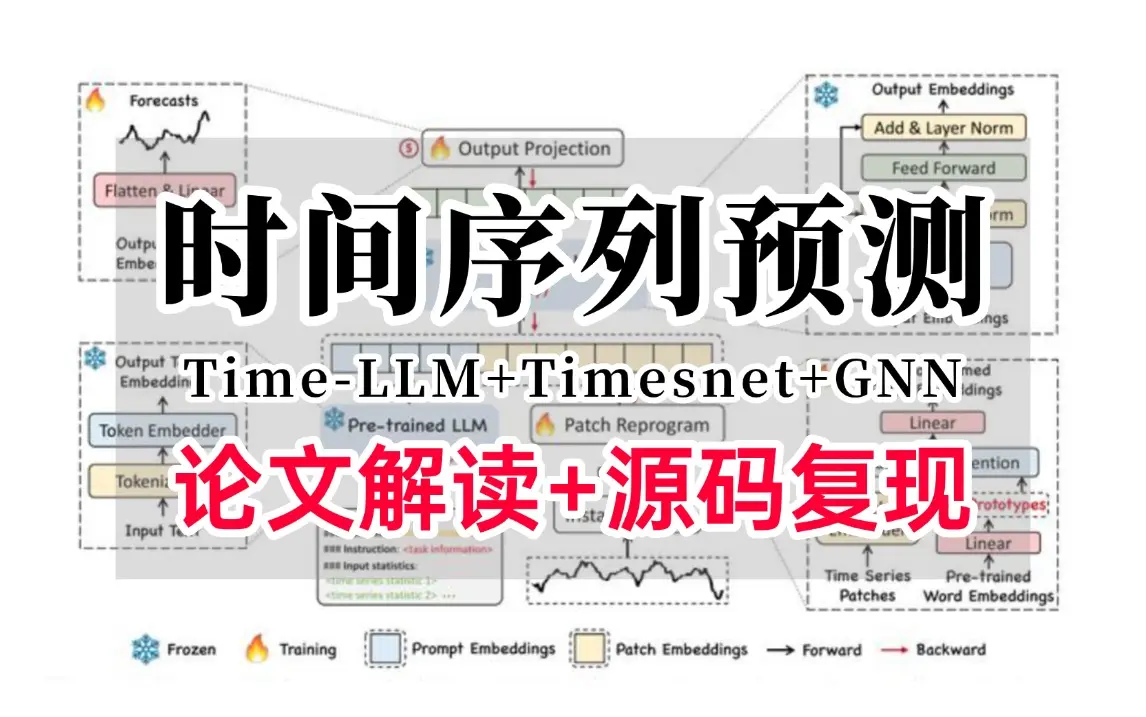 最好出创新点的一集！同济迪哥逐行解读Time-LLM+Timesnet+图模型时序预测论文及代码复现！_哔哩哔哩_bilibili