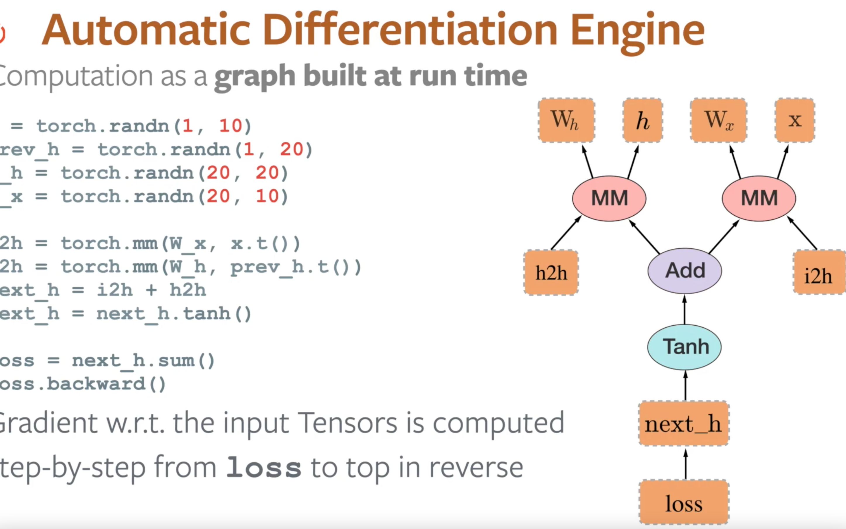 深度学习框架：PyTorch 初学者系列】PyTorch Beginner Series（英文字幕）（合辑）_哔哩哔哩_bilibili