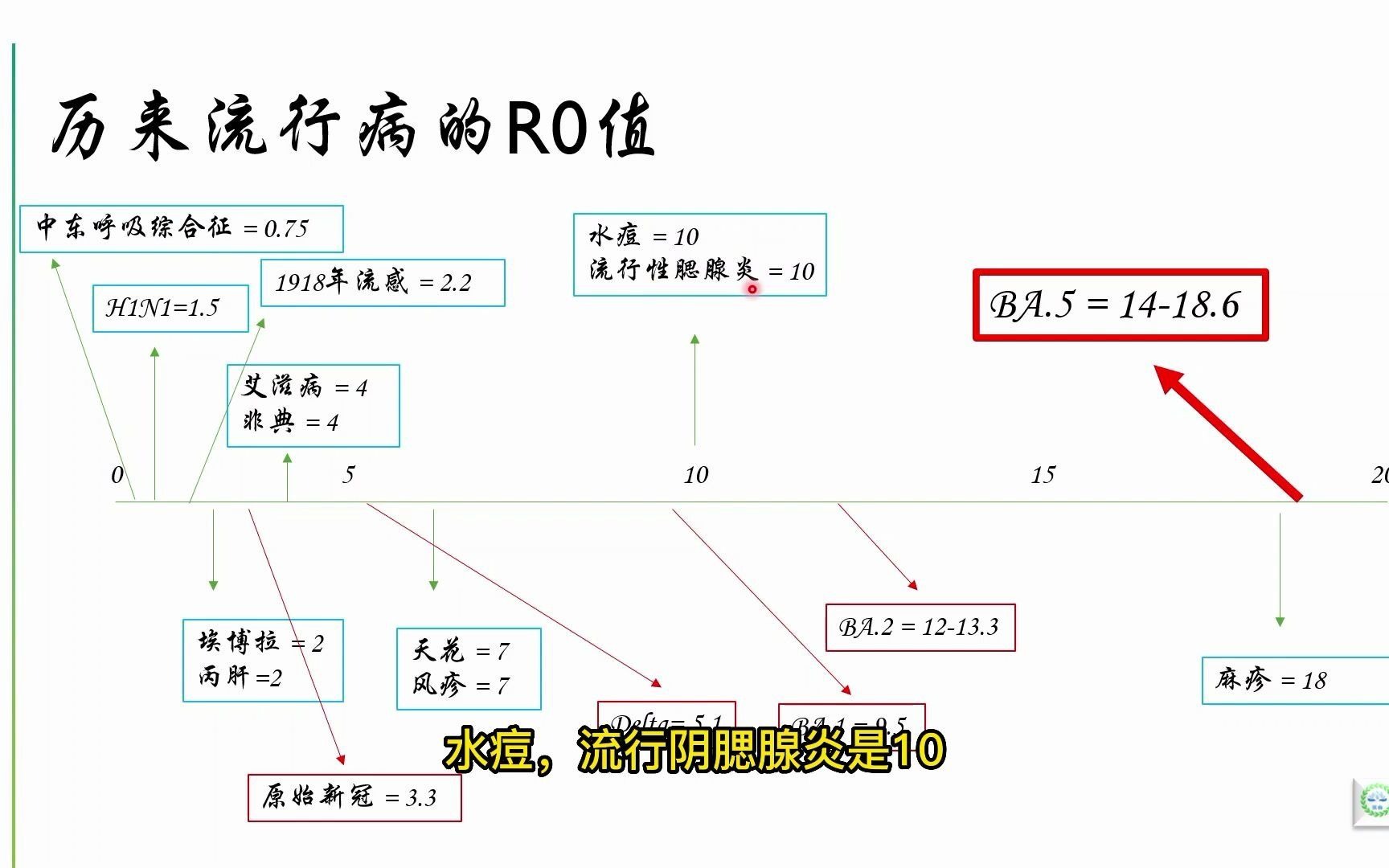 新冠杂谈 - 什么是R0值？R0值对中国防疫政策的影响 - 哔哩哔哩