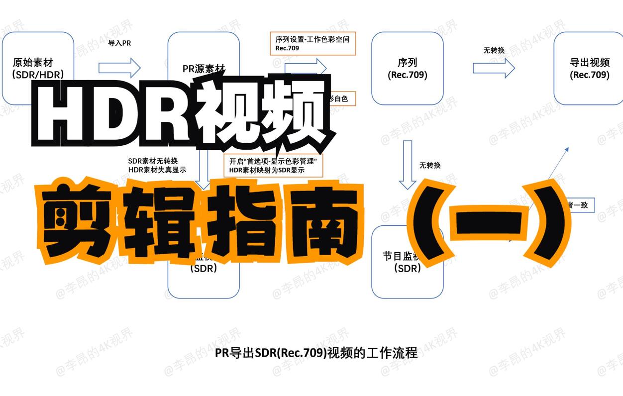 「PR HDR视频剪辑指南」（一）输出SDR（Rec.709）视频 - 哔哩哔哩