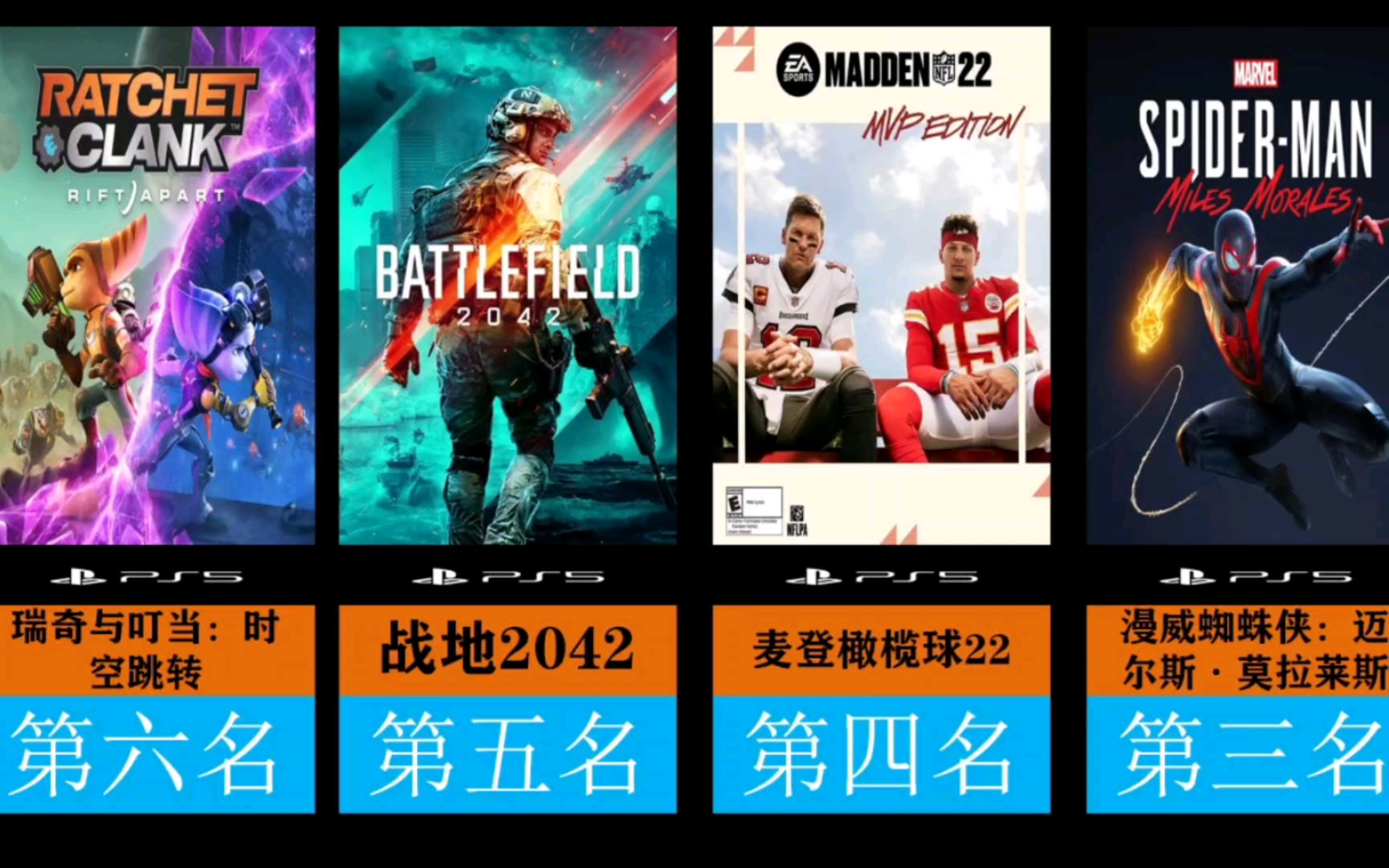 最新！！！2021最受欢迎的PS5游戏排行榜_网络游戏热门视频