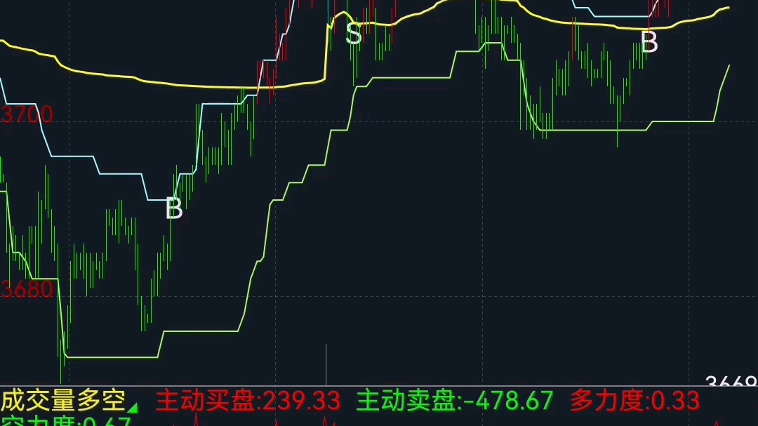 1118螺纹回放 macd叠加kdj指标分享 指标在简介 - 哔哩哔哩