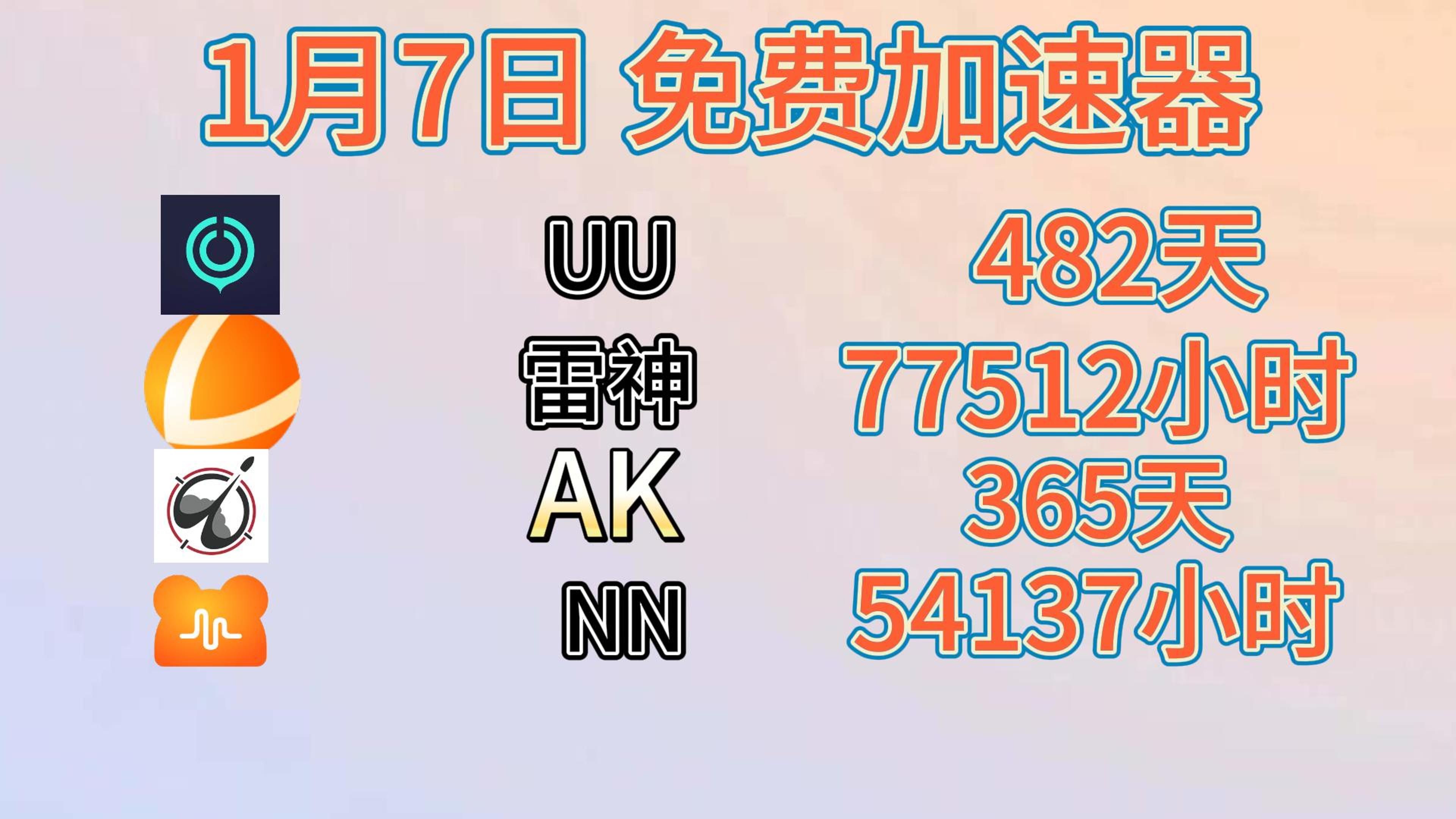5万小时的雷神加速器兑换码和300张可暂停的cdk免费送啦！【1月7日】好久不见 - 哔哩哔哩