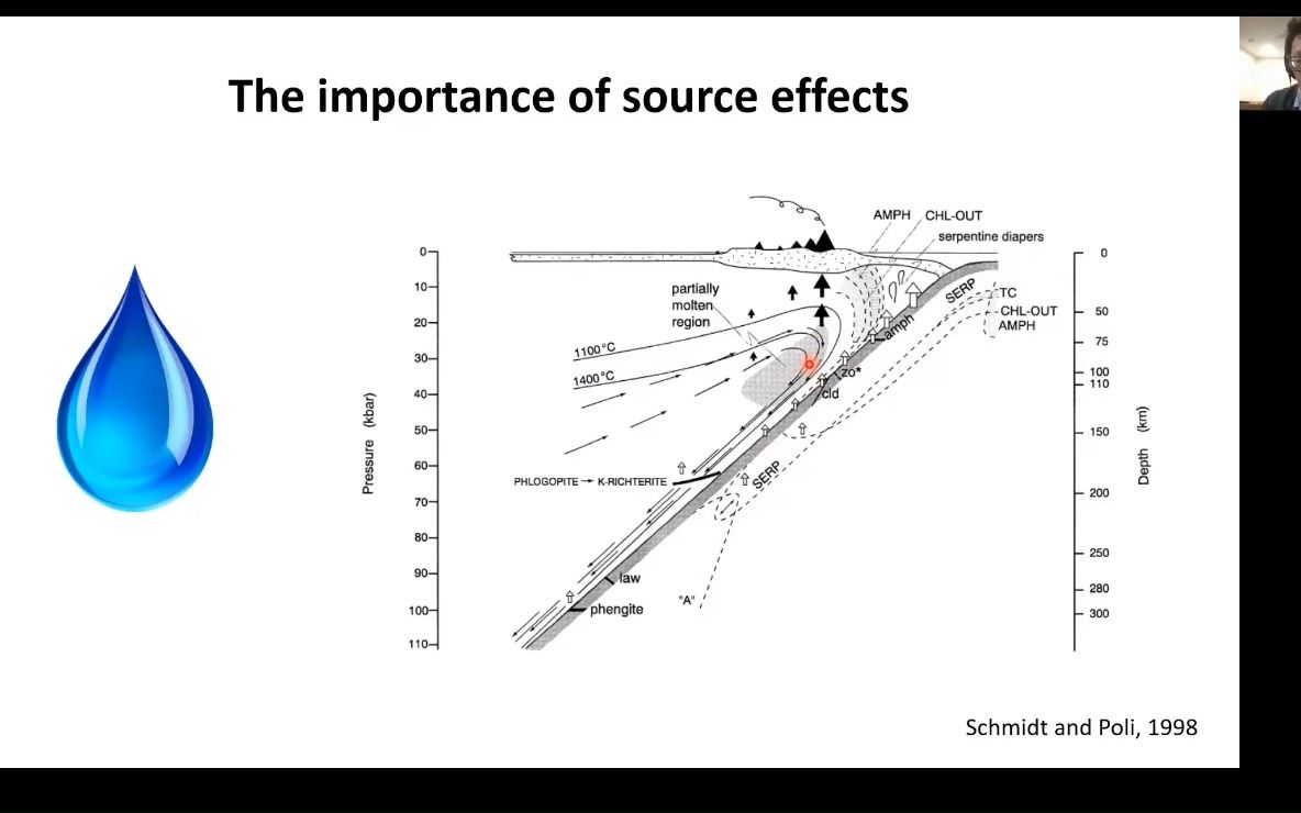 20220308-Cin-Ty Lee李忻地教授-Arc magmatism and differentiation_哔哩哔哩_bilibili