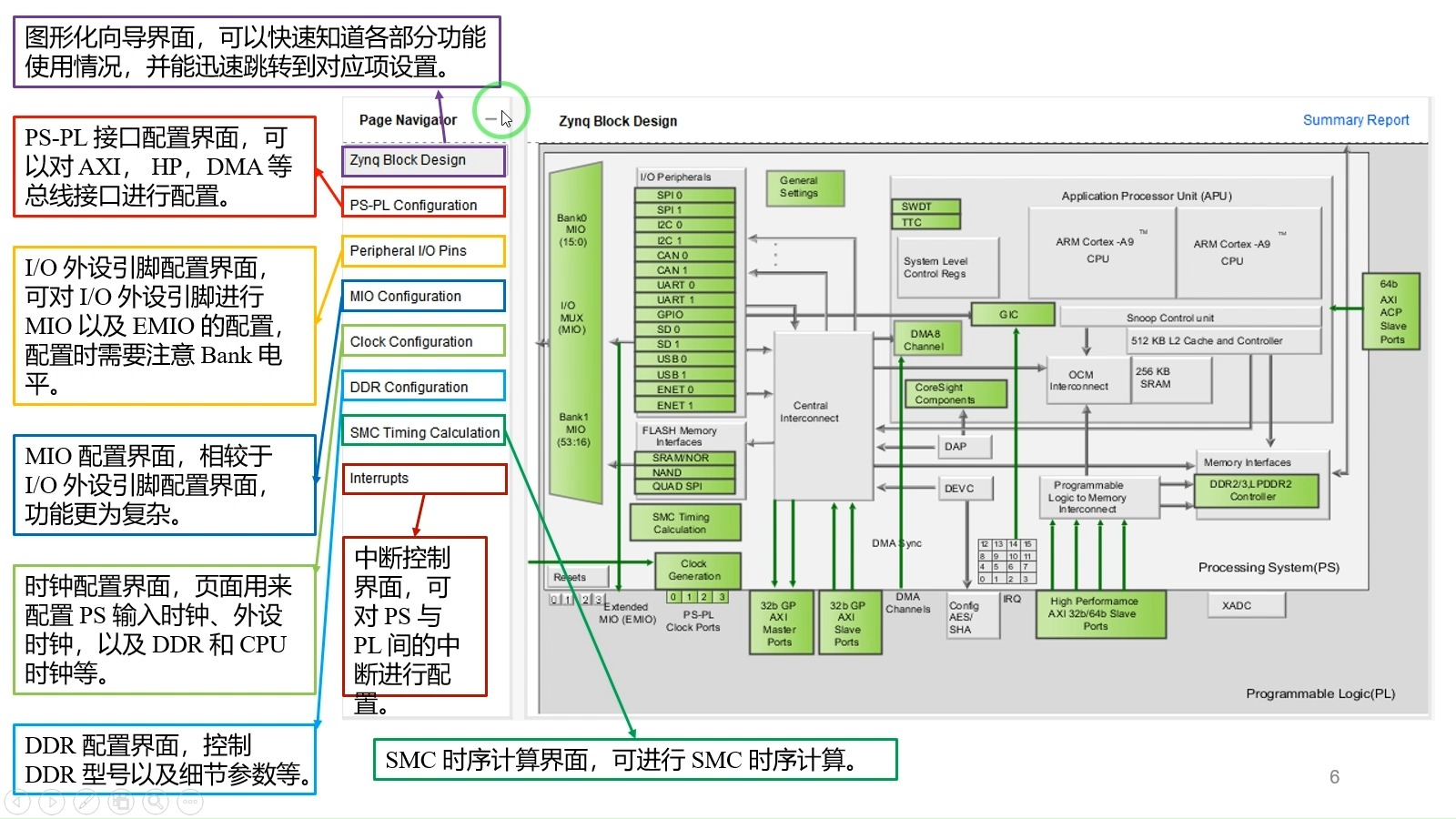 06C_基于XDMA的PCIe子系统搭建与配置教程-小梅哥FPGA-小梅哥FPGA-哔哩哔哩视频
