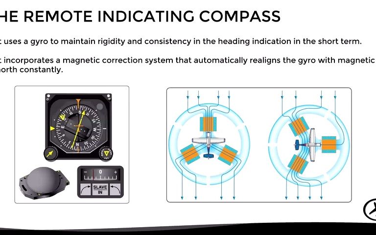 THE REMOTE INDICATING COMPASS_哔哩哔哩_bilibili