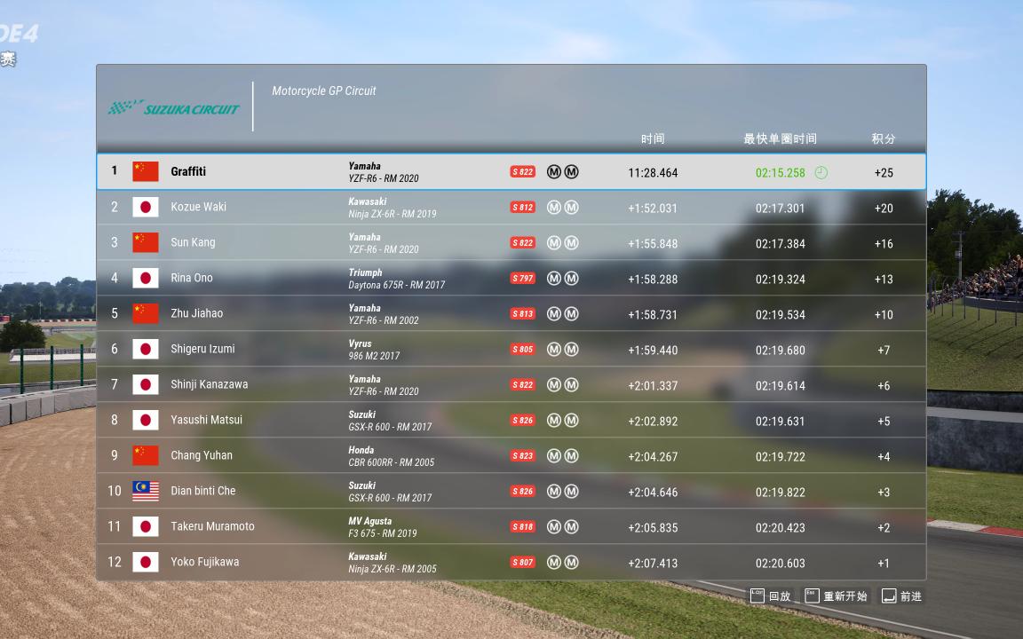 Ride 4 第一次单圈最快~_哔哩哔哩bilibili