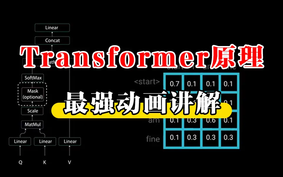 【Transformer】最强动画讲解，B站最新版！0基础易学，深入浅出解释Transformer原理！这应该是全网最通俗易懂的Transformer教程了！_哔哩哔哩_bilibili