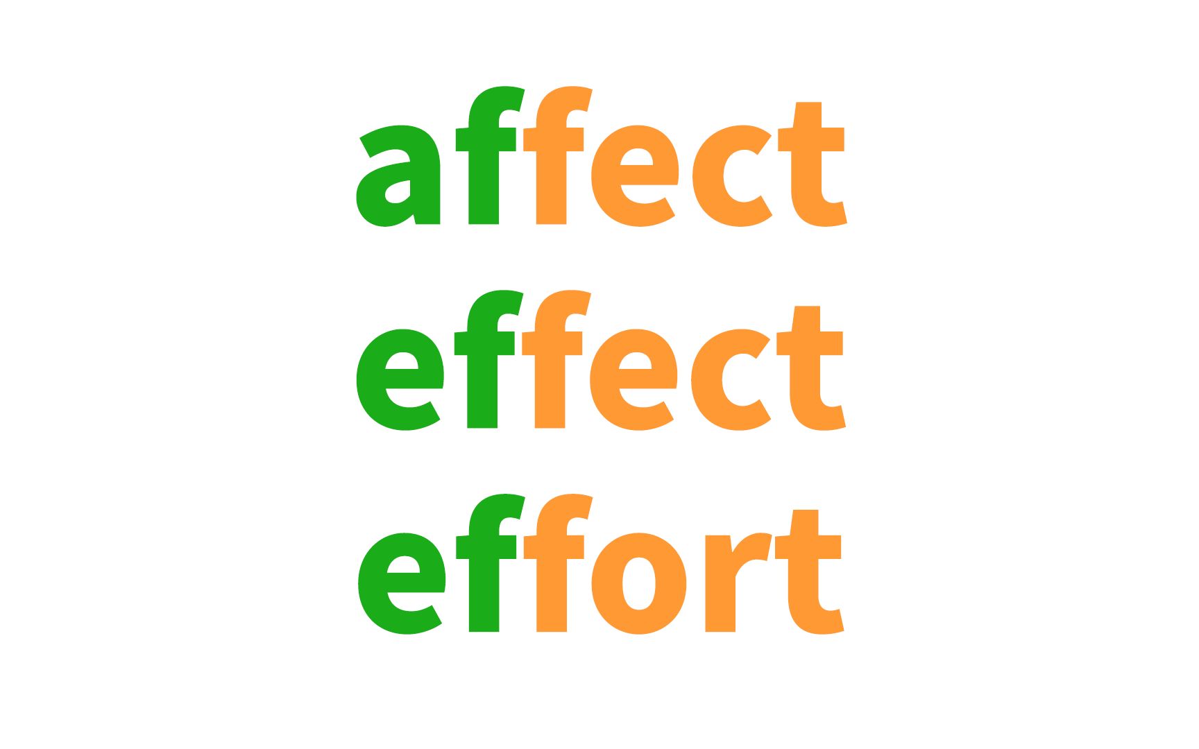 我悟了! affect effect effort的区别!-英语兔背单词-英语兔背单词-哔哩哔哩视频