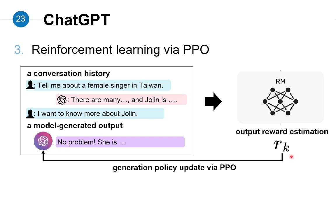 ChatGPT前身OpenAI InstructGPT详细讲解 陈蕴侬老师(Yun-Nung (Vivian) Chen) 台大 - 视频下载 Video Downloader