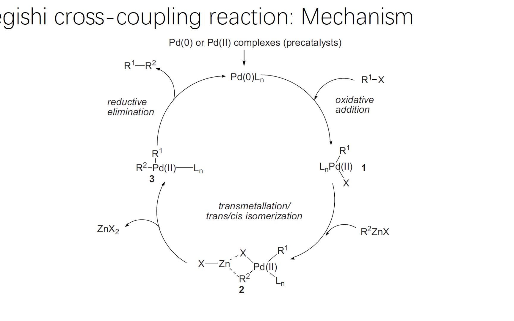 有机人名反应（187）：Negishi cross-coupling reaction_哔哩哔哩_bilibili