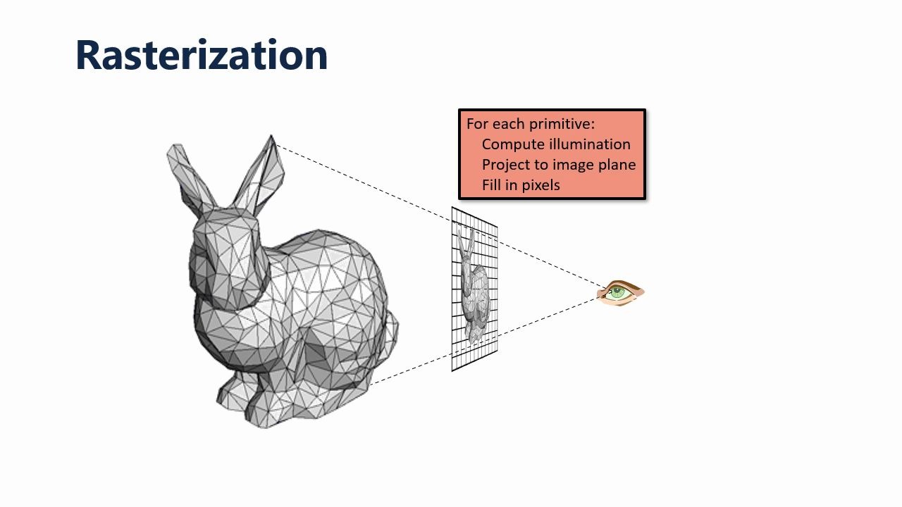 伊利诺伊大学香槟分校 CS 418 交互式计算机图形学 Interactive Computer Graphics（Fall 2020）_哔哩 ...