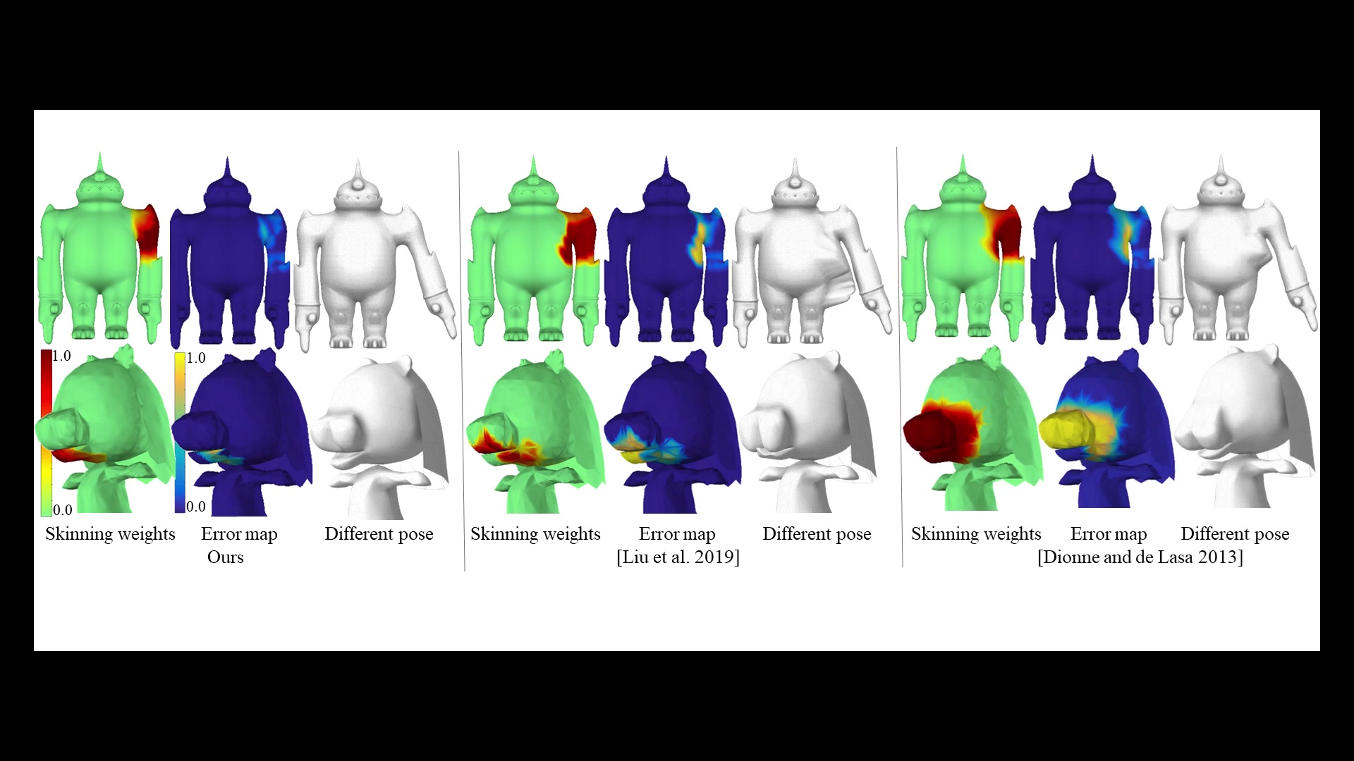 RigNet - Neural Rigging for Articulated Characters_哔哩哔哩_bilibili