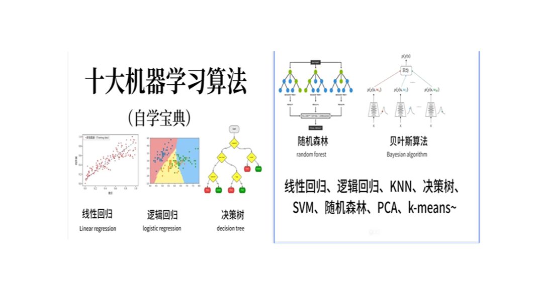 看完绝对有帮助！十大机器学习算法详解！！ 哔哩哔哩
